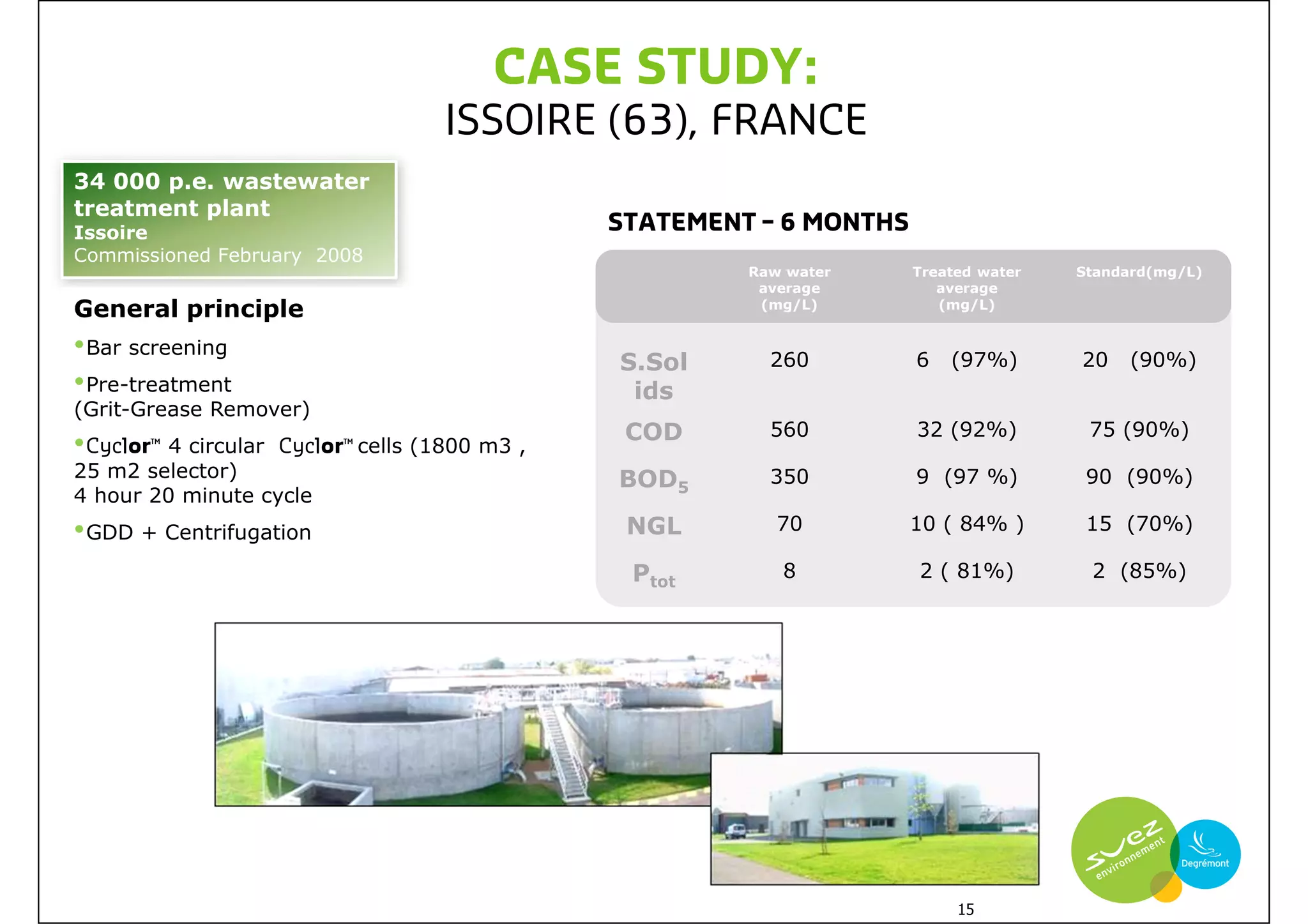 Cyclor - Simplify wastewater treatment in a compact system | PDF