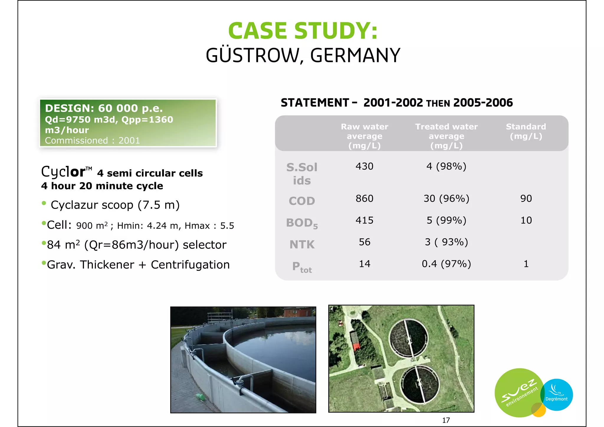 Cyclor - Simplify wastewater treatment in a compact system | PDF