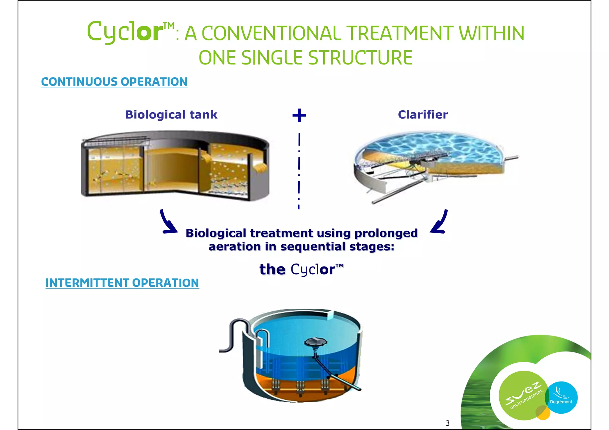 Cyclor - Simplify wastewater treatment in a compact system | PDF