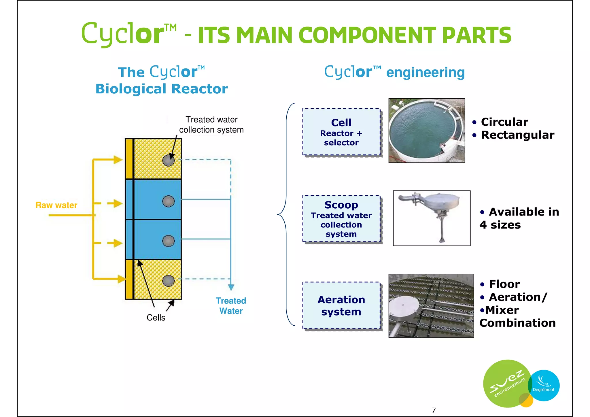 Cyclor - Simplify wastewater treatment in a compact system | PDF