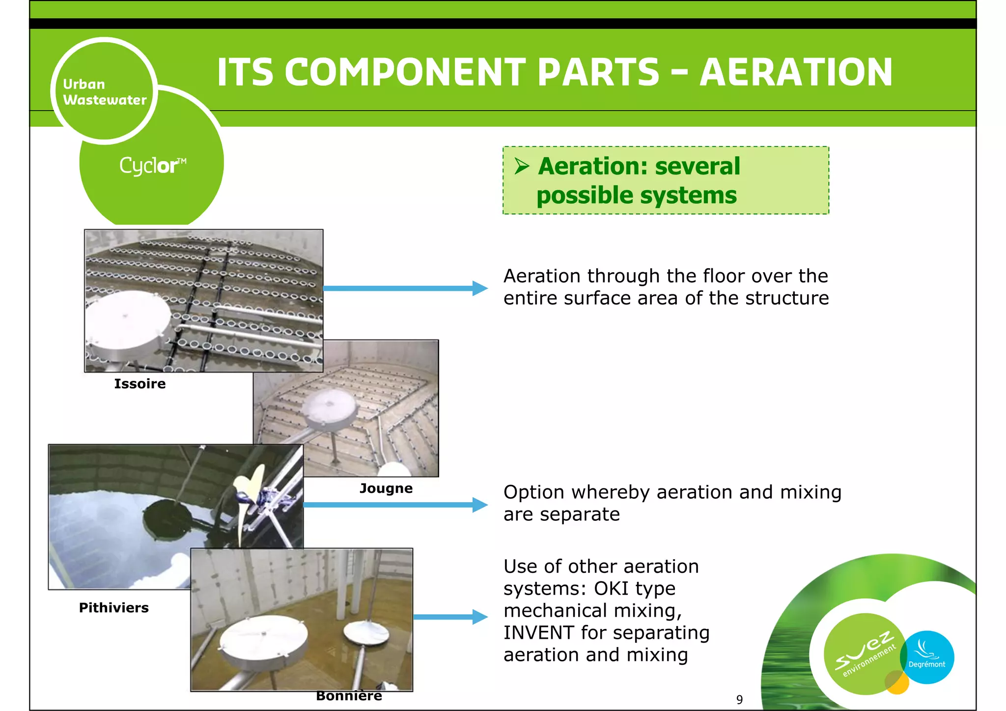 Cyclor - Simplify wastewater treatment in a compact system | PDF