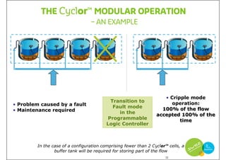 Cyclor - Simplify wastewater treatment in a compact system | PDF ...