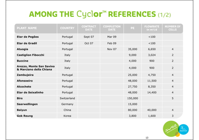 Cyclor - Simplify wastewater treatment in a compact system | PDF ...