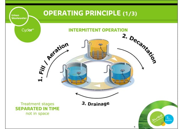 Cyclor - Simplify wastewater treatment in a compact system | PDF ...