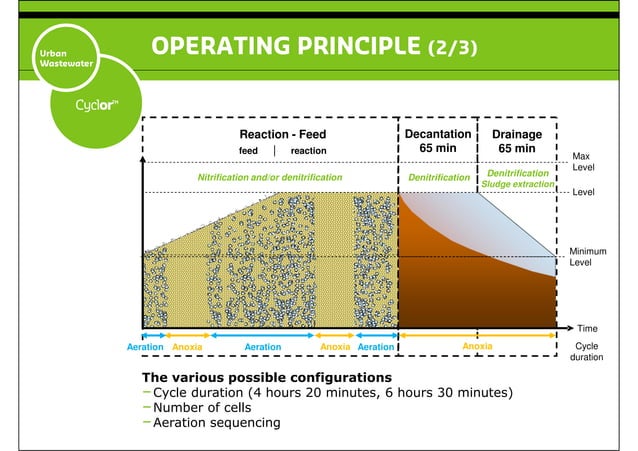 Cyclor - Simplify wastewater treatment in a compact system | PDF ...
