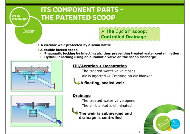 Cyclor - Simplify wastewater treatment in a compact system | PDF ...
