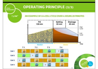 Cyclor - Simplify wastewater treatment in a compact system | PPT