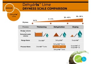 Dehydris Lime - Produce quality sludge and generate savings with pre ...