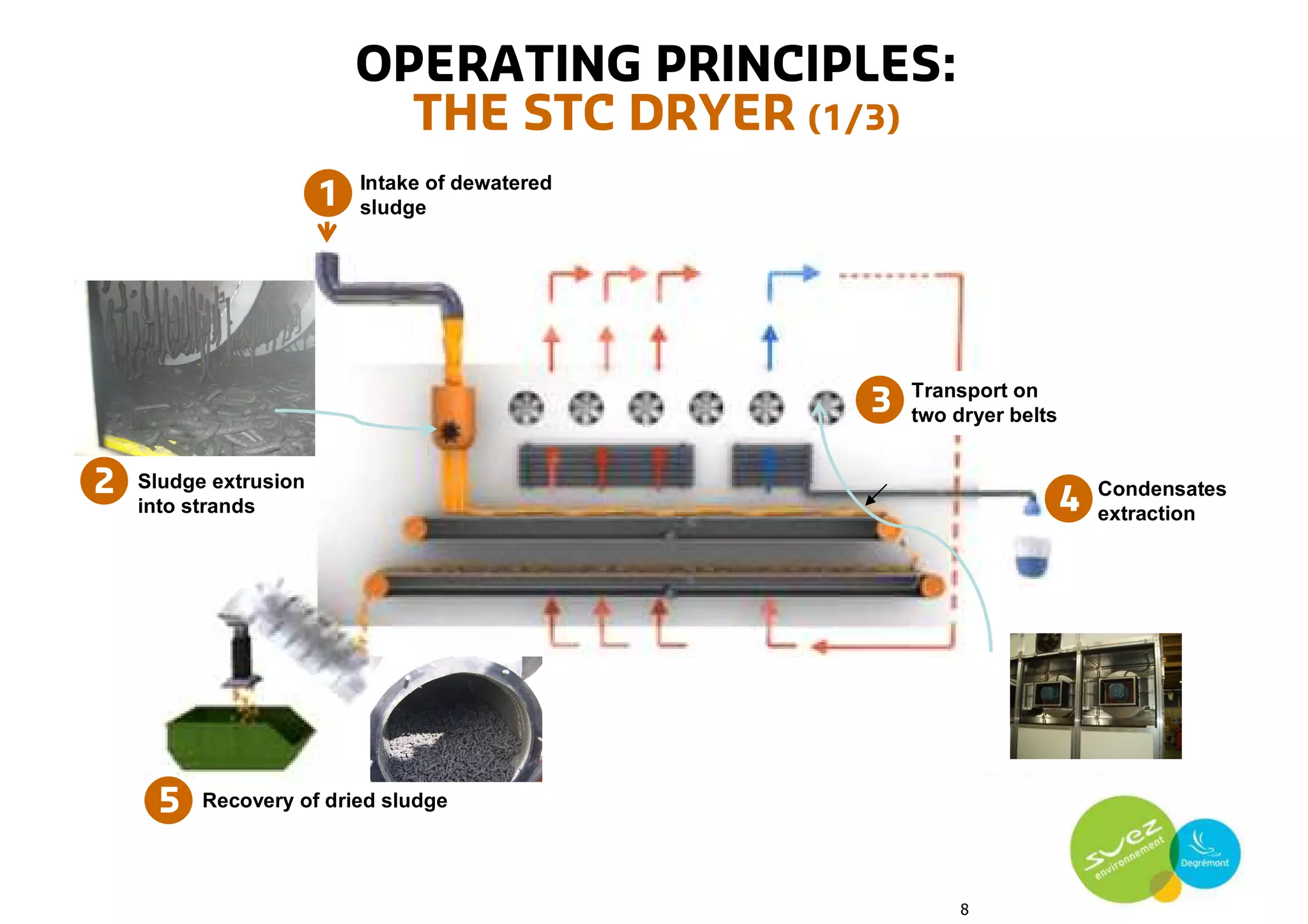 Evaporis LT - Low temperature sludge drying system | PDF
