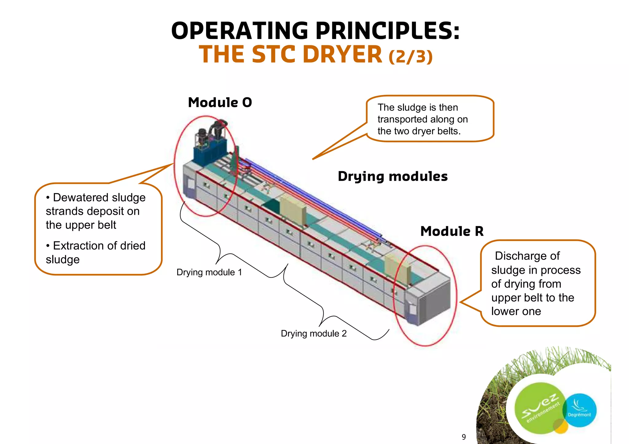 Evaporis LT - Low temperature sludge drying system | PDF
