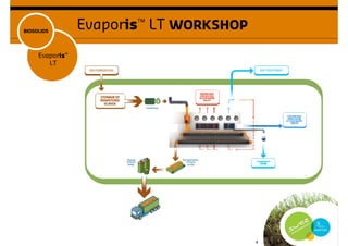 Evaporis LT - Low temperature sludge drying system | PDF
