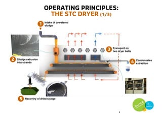 Evaporis LT - Low temperature sludge drying system | PDF