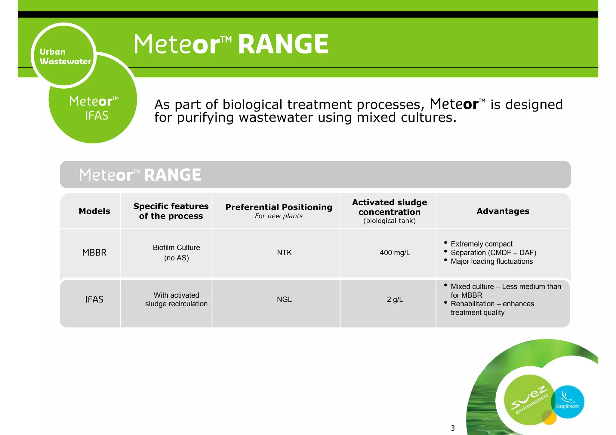 Meteor IFAS - Remove carbon and nitrogen wastewater using a very ...