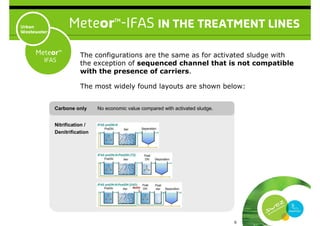 Meteor IFAS - Remove carbon and nitrogen wastewater using a very compact solution | PDF