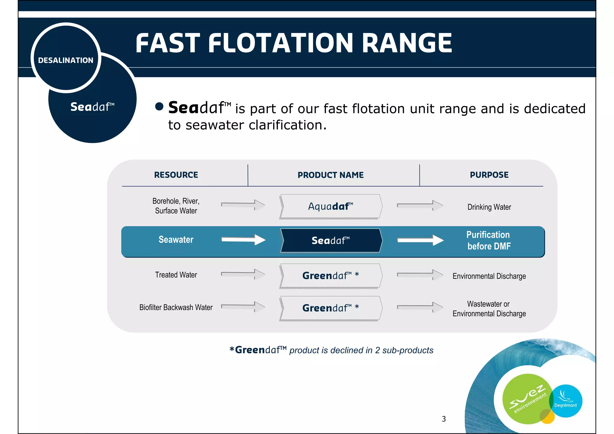 Seadaf - Optimize pretreatment productivity before desalination | PDF