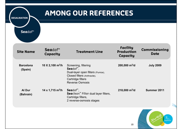 Seadaf - Optimize pretreatment productivity before desalination | PPT
