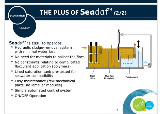 Seadaf - Optimize pretreatment productivity before desalination | PPT