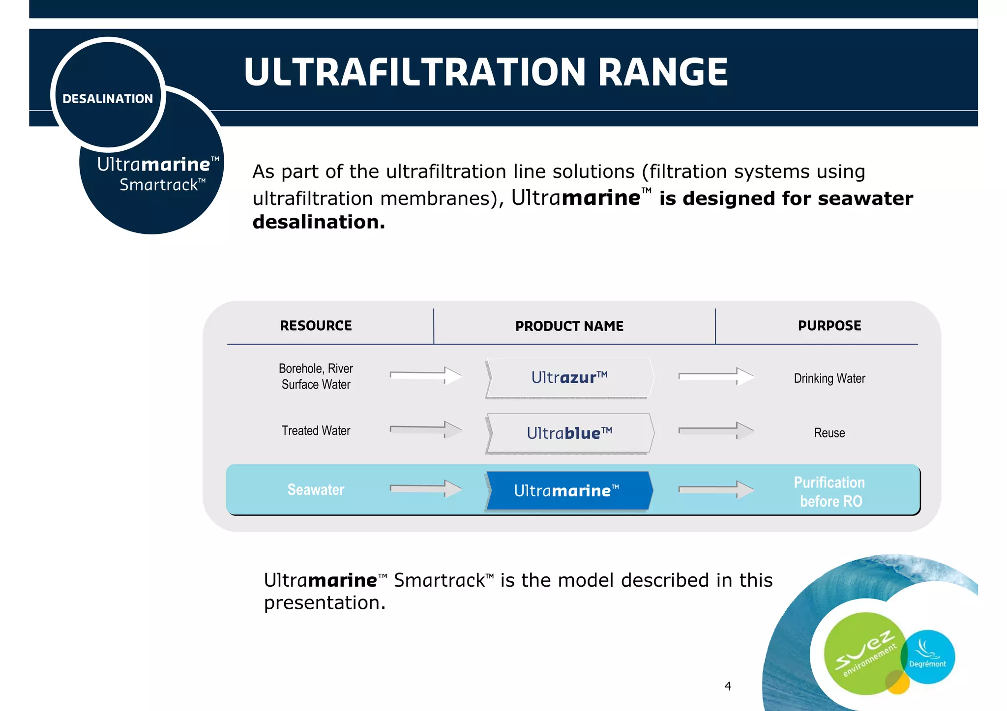 Ultramarine Smartrack - Pretreatment of seawater with pressurized out ...