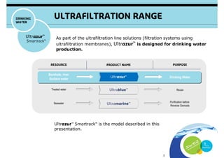 Ultrazur smartrack - Drinking water production with pressurized out/in ...