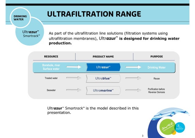 Ultrazur smartrack - Drinking water production with pressurized out/in ultrafiltration modules | PPT