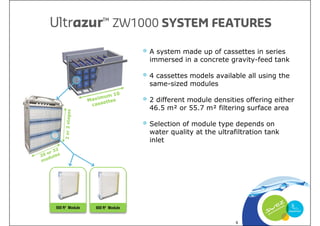 Ultrazur ZW1000 - Advanced clarification with immersed ultrafiltration ...