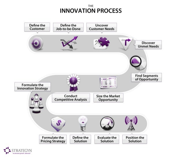 The Innovation Process