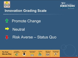 Innovation: The business case for risk taking | PPT