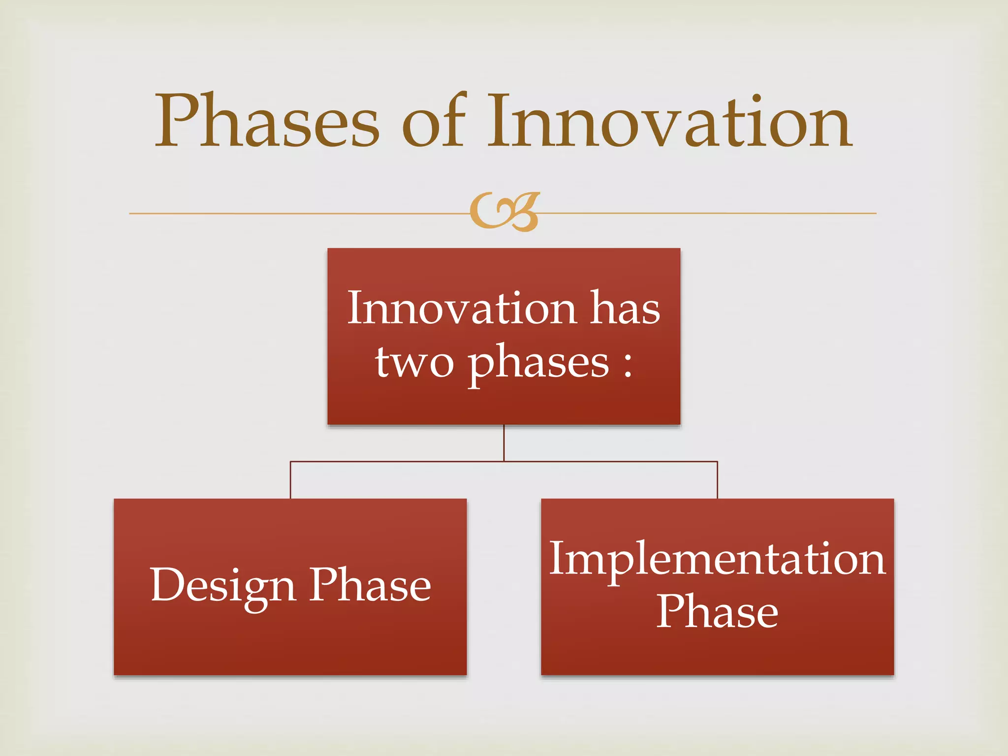Innovation - Types and Phases | PPTX