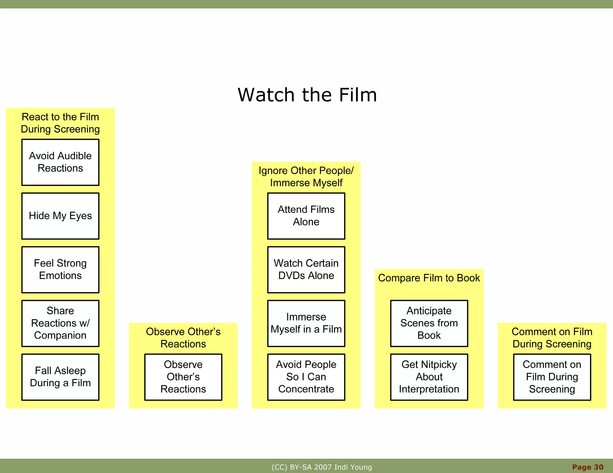 Innovation With Mental Models | PPT