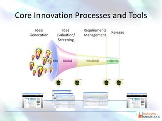 Innovation 2.0 Crowdsourcing Ideas | PPT