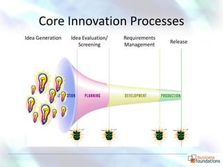Innovation 2.0 Crowdsourcing Ideas | PPT