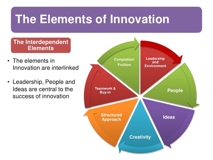 Innovating for Growth and Prosperity