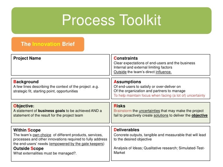 Innovating for Growth and Prosperity