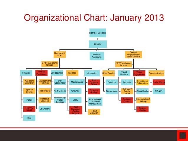 A Vision for the Toledo Museum of Art