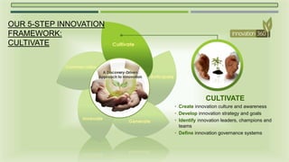 Innovation 360 corporate profile | PPTX