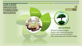 Innovation 360 corporate profile | PPTX