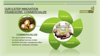 Innovation 360 corporate profile | PPTX