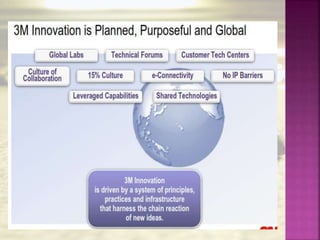3M - Innovation | PPSX