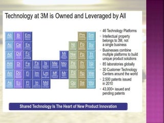 3M - Innovation | PPSX