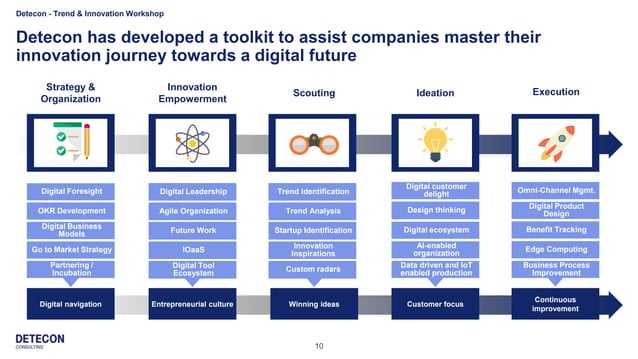 Innovation Accelerator Workshop | PPTX