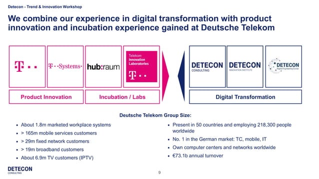 Innovation Accelerator Workshop | PPTX
