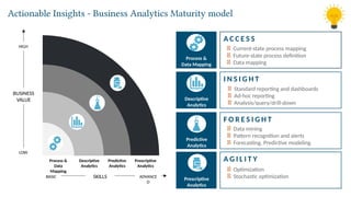 Innovation agile deck | PPT