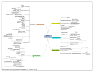 Innovation Alliance (SHIP) training course MindMap | PPT