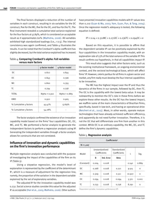 Innovation and dynamic_capabilities_of_the_firm_defining_an_assessment_model_0 | PDF