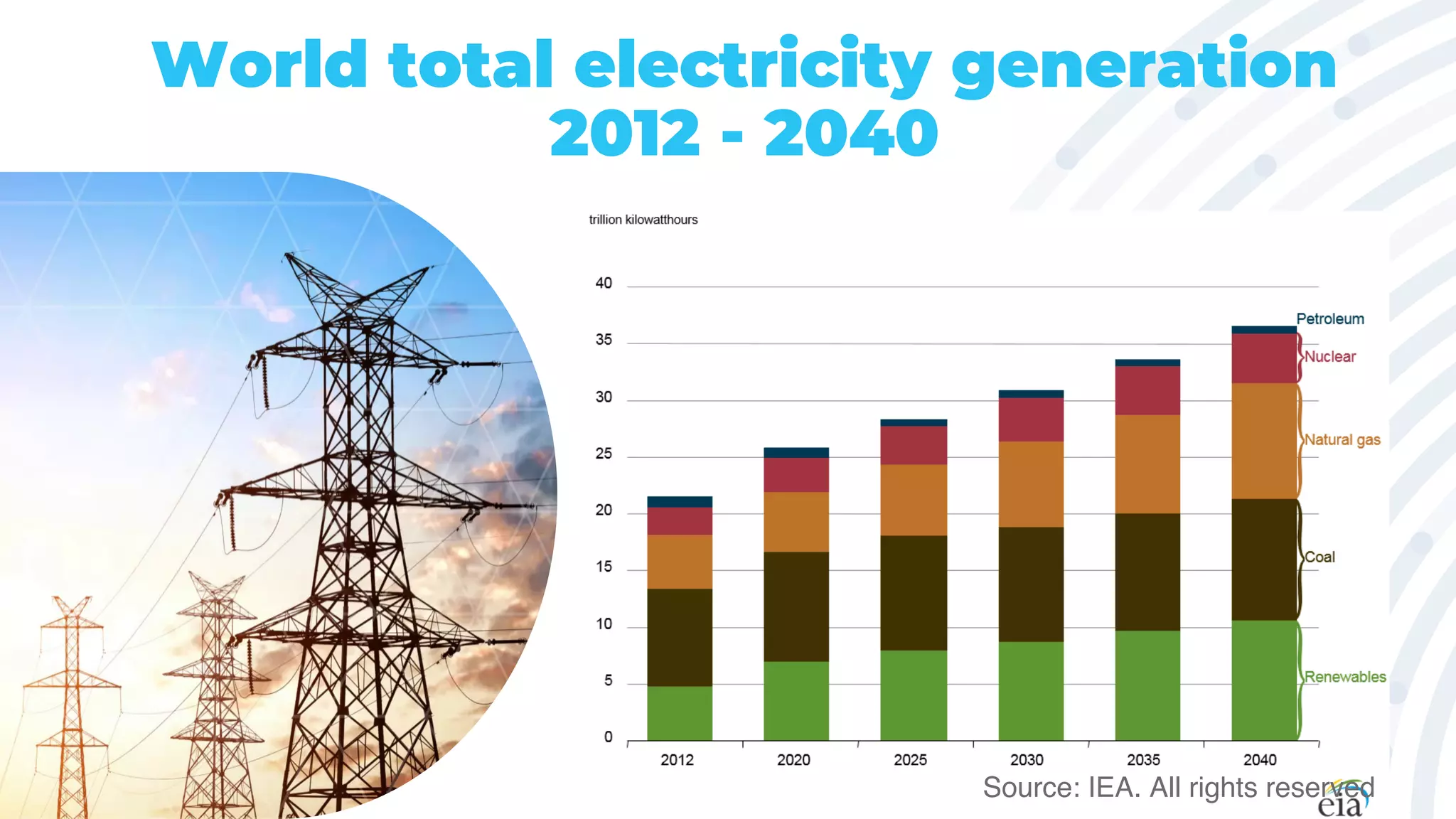 Innovation And Energy Transition Pdf