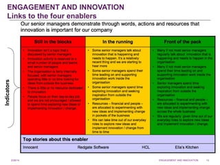 Innovation and Employee Engagement | PPT