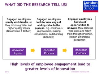 Innovation and Employee Engagement | PPT