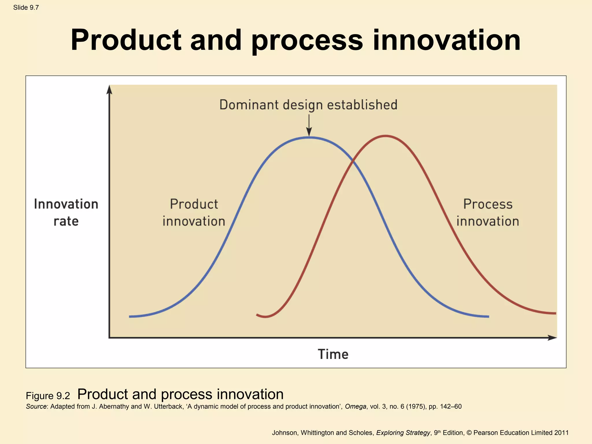 Innovation and entrepreneurship | PPT