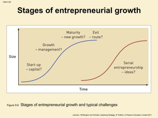 Innovation and entrepreneurship | PPT