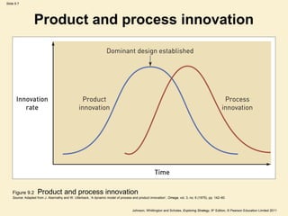 Innovation and entrepreneurship | PPT